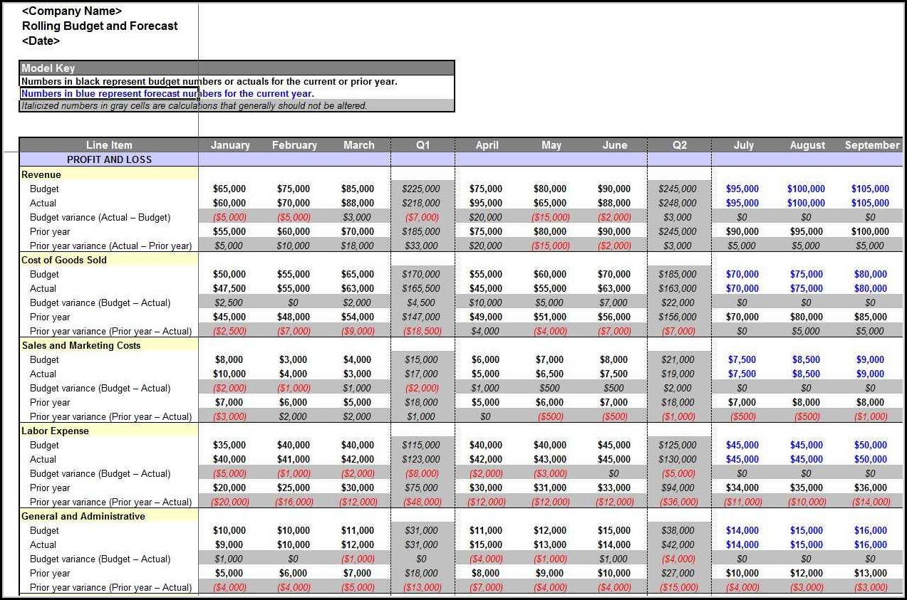 8 Sales Forecast Template DocTemplates